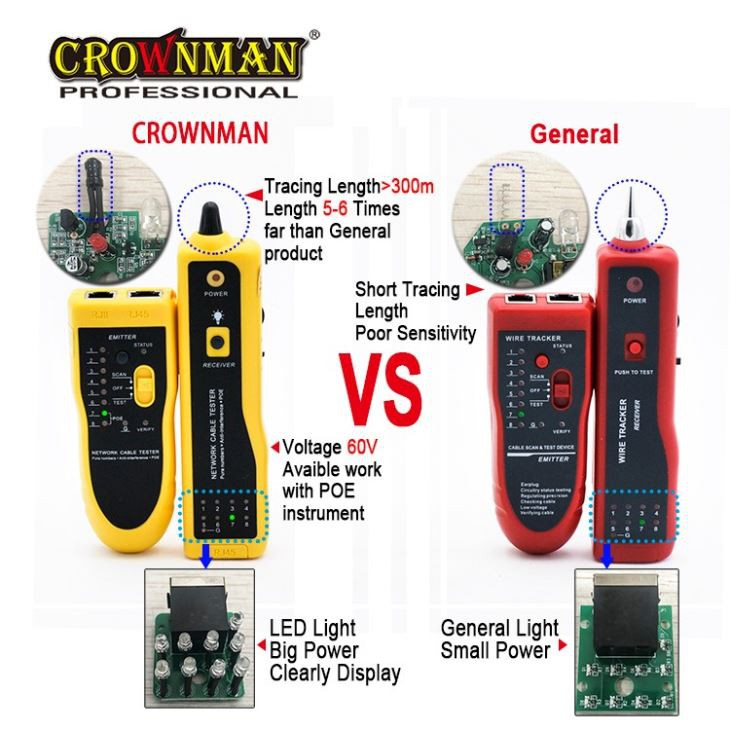 Network Cable Tracer